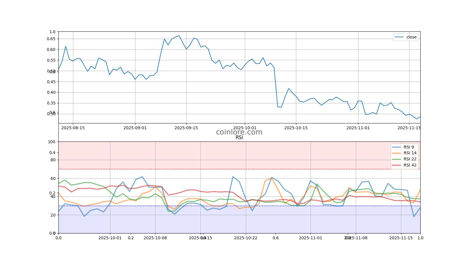 Arkham RSI indicator