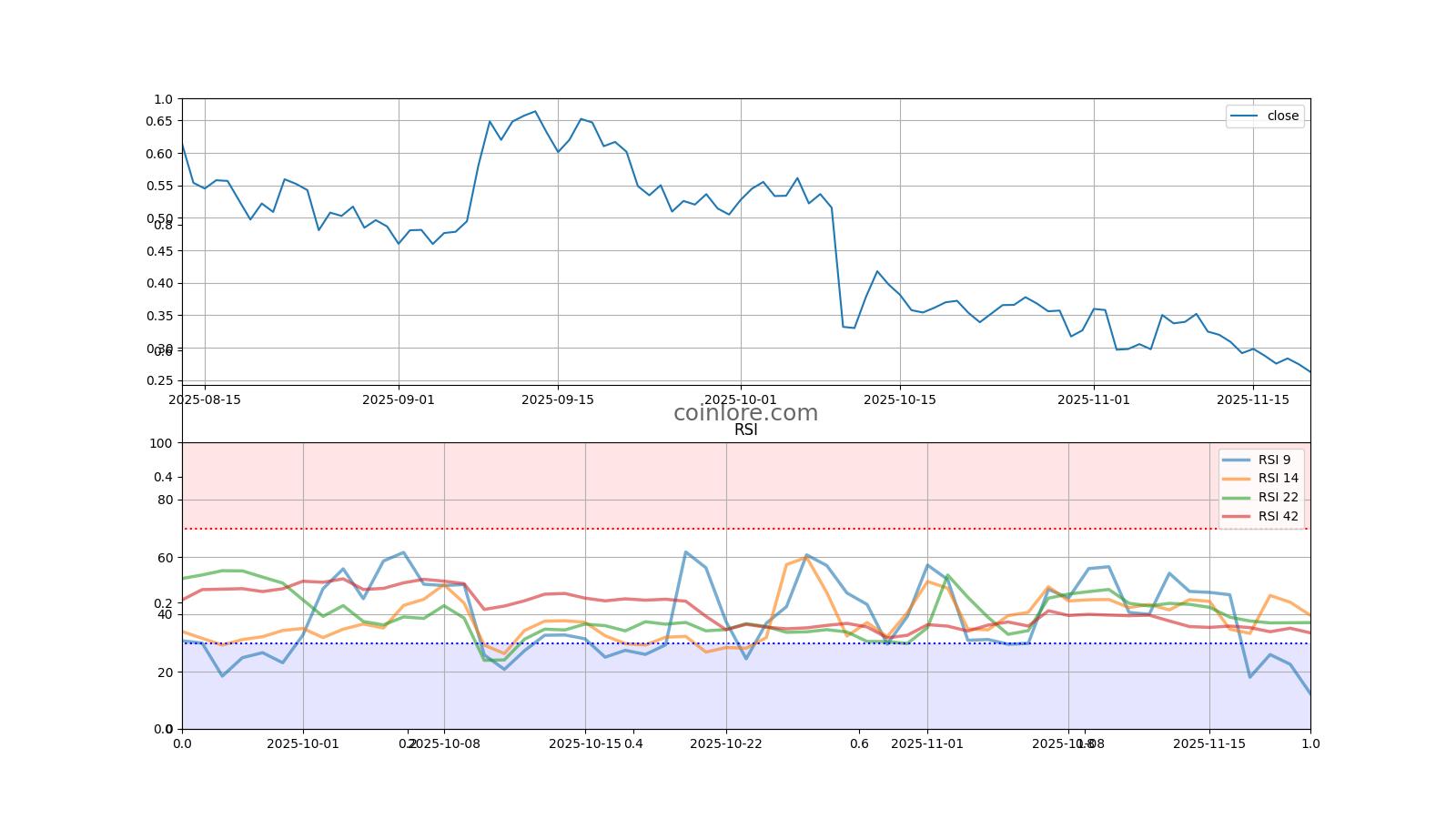 Arkham RSI indicator