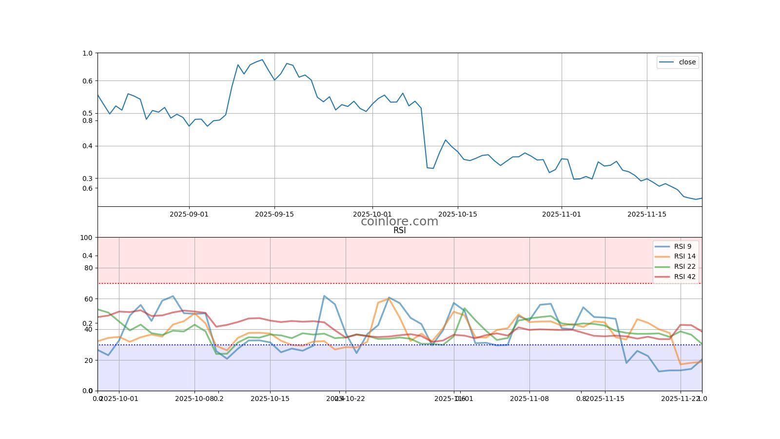 아캄 RSI indicator