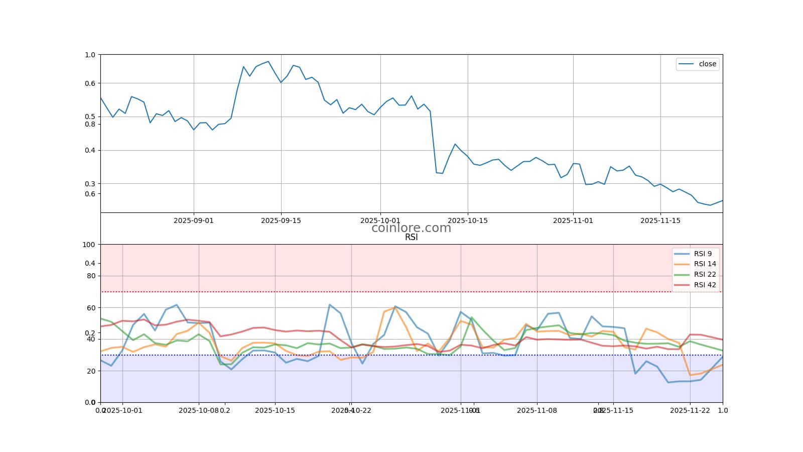 아캄 RSI indicator