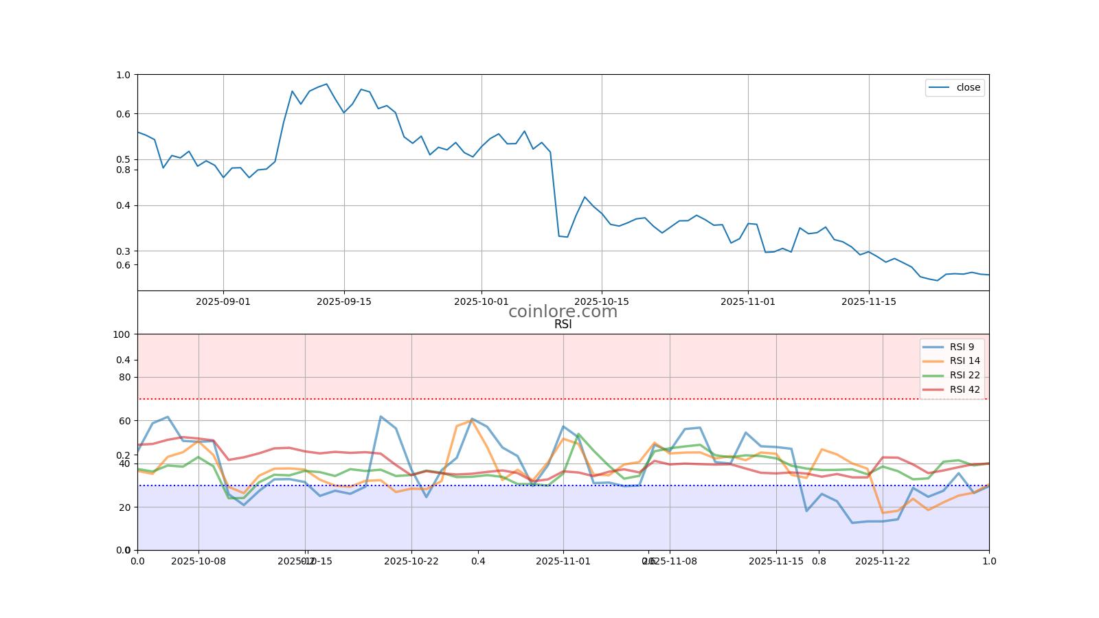 아캄 RSI indicator