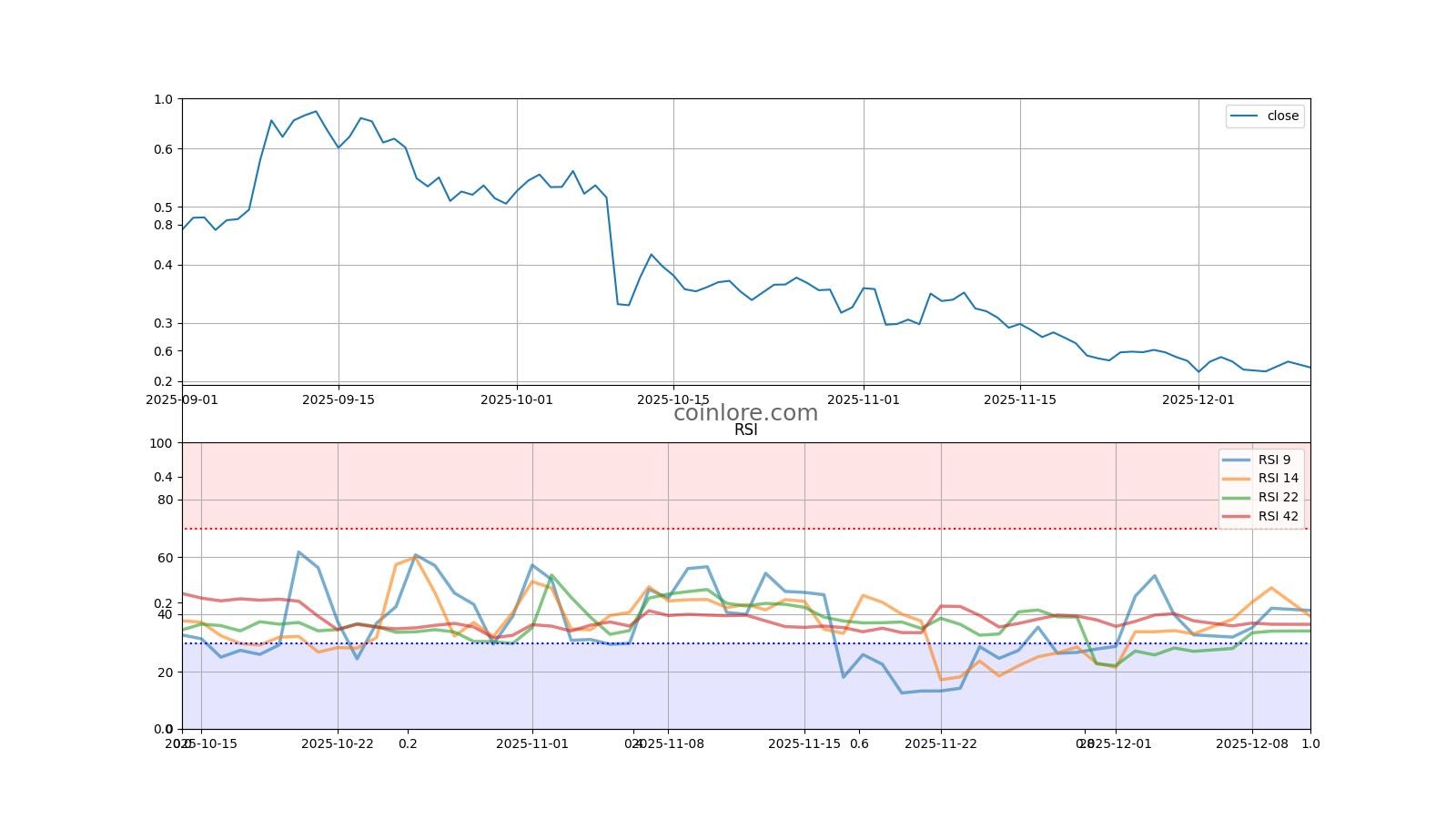 아캄 RSI indicator