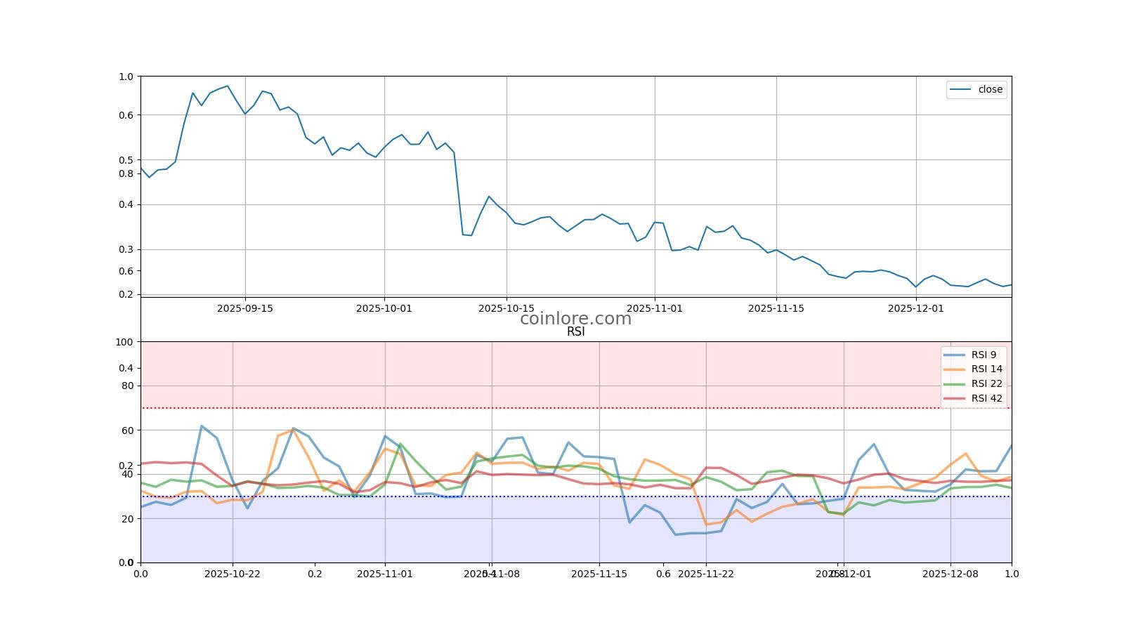 아캄 RSI indicator