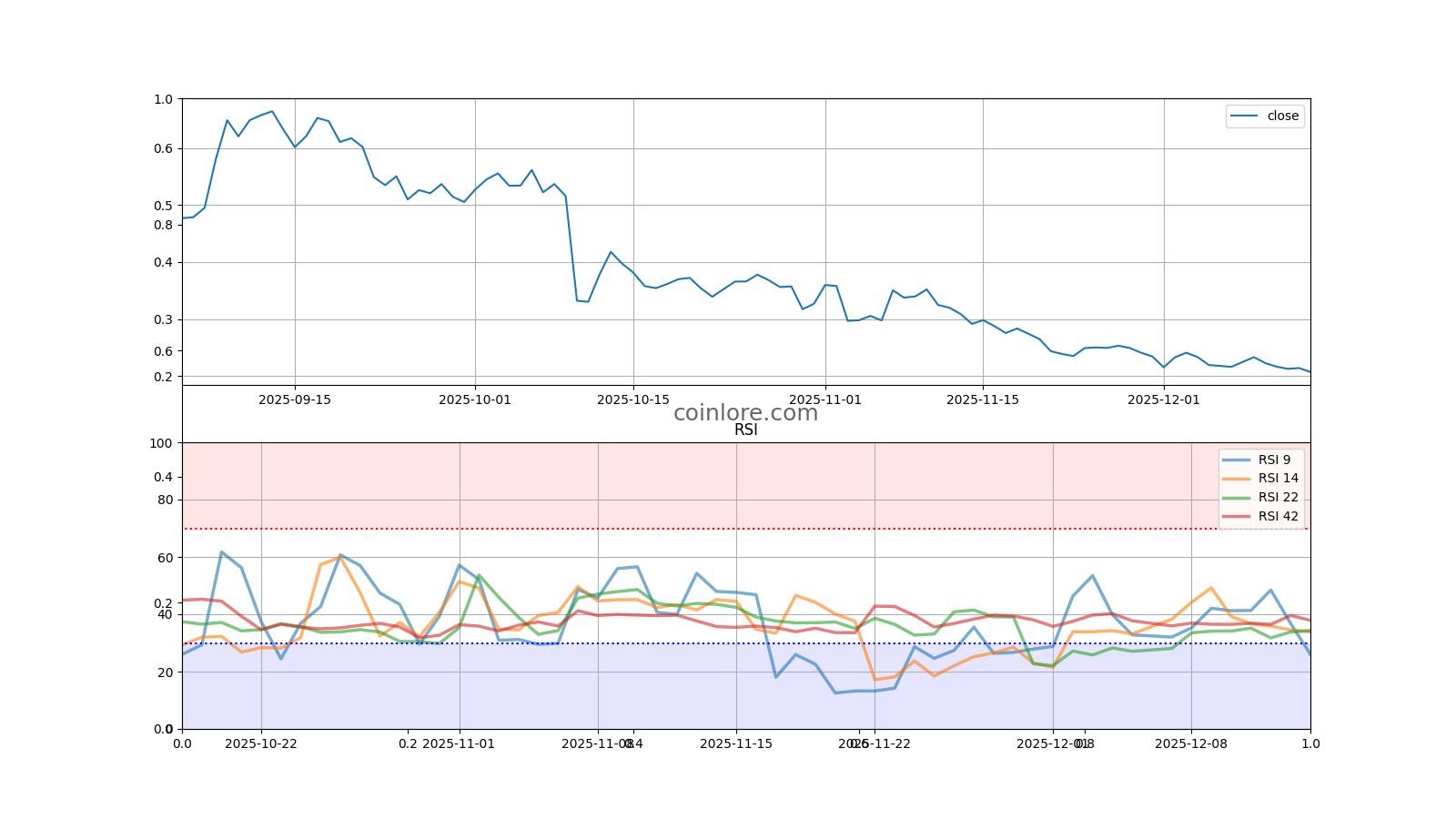 Arkham RSI indicator