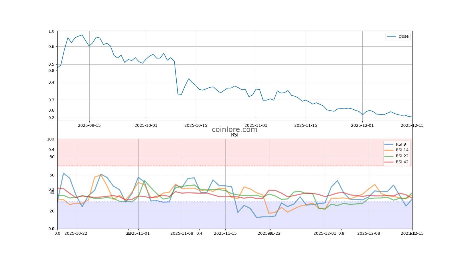 Arkham RSI indicator