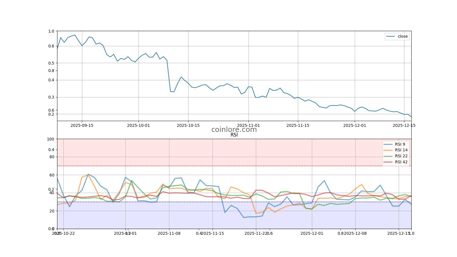 Arkham RSI indicator