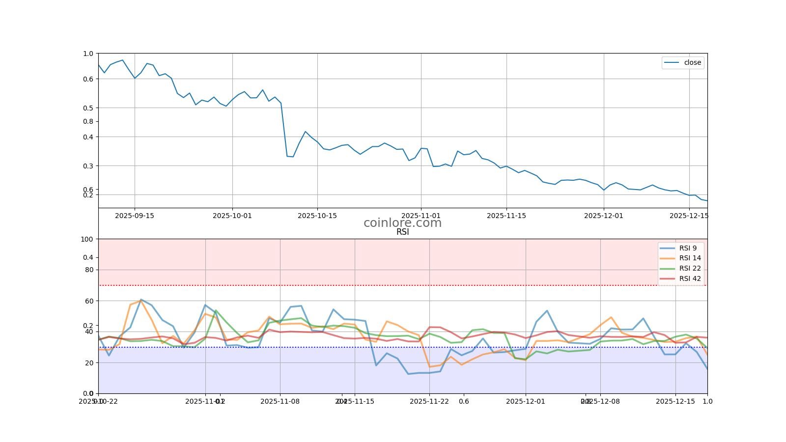 Arkham RSI indicator