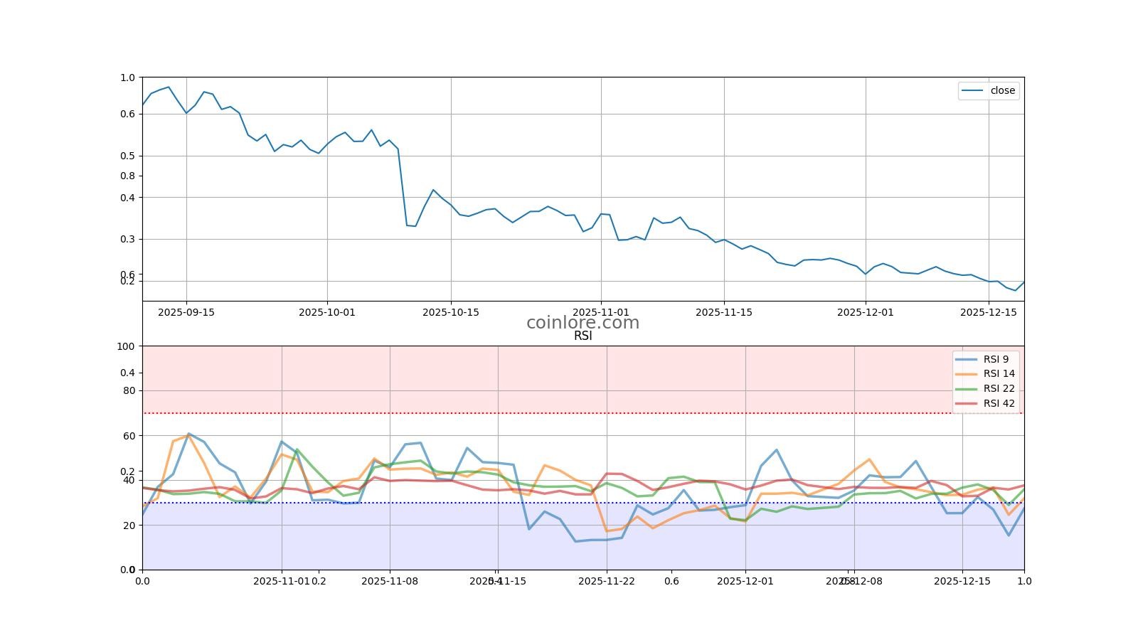 Arkham RSI indicator