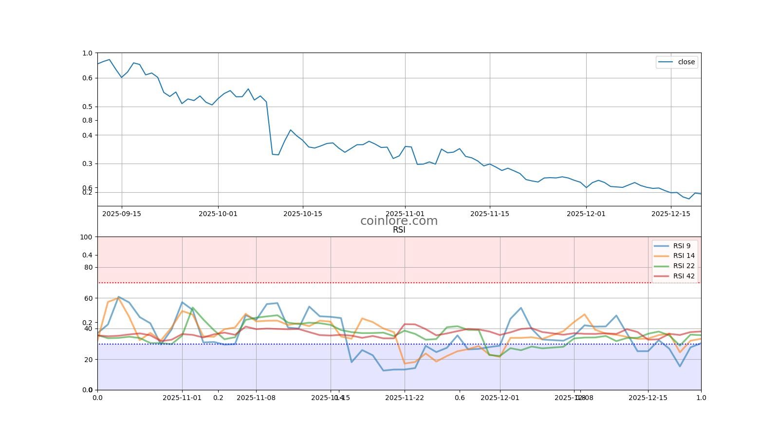 Arkham RSI indicator