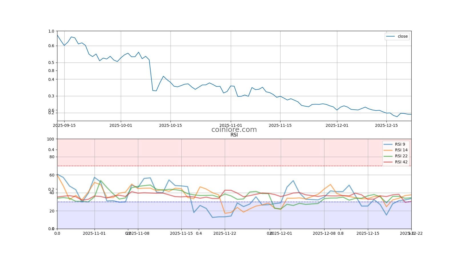 Arkham RSI indicator