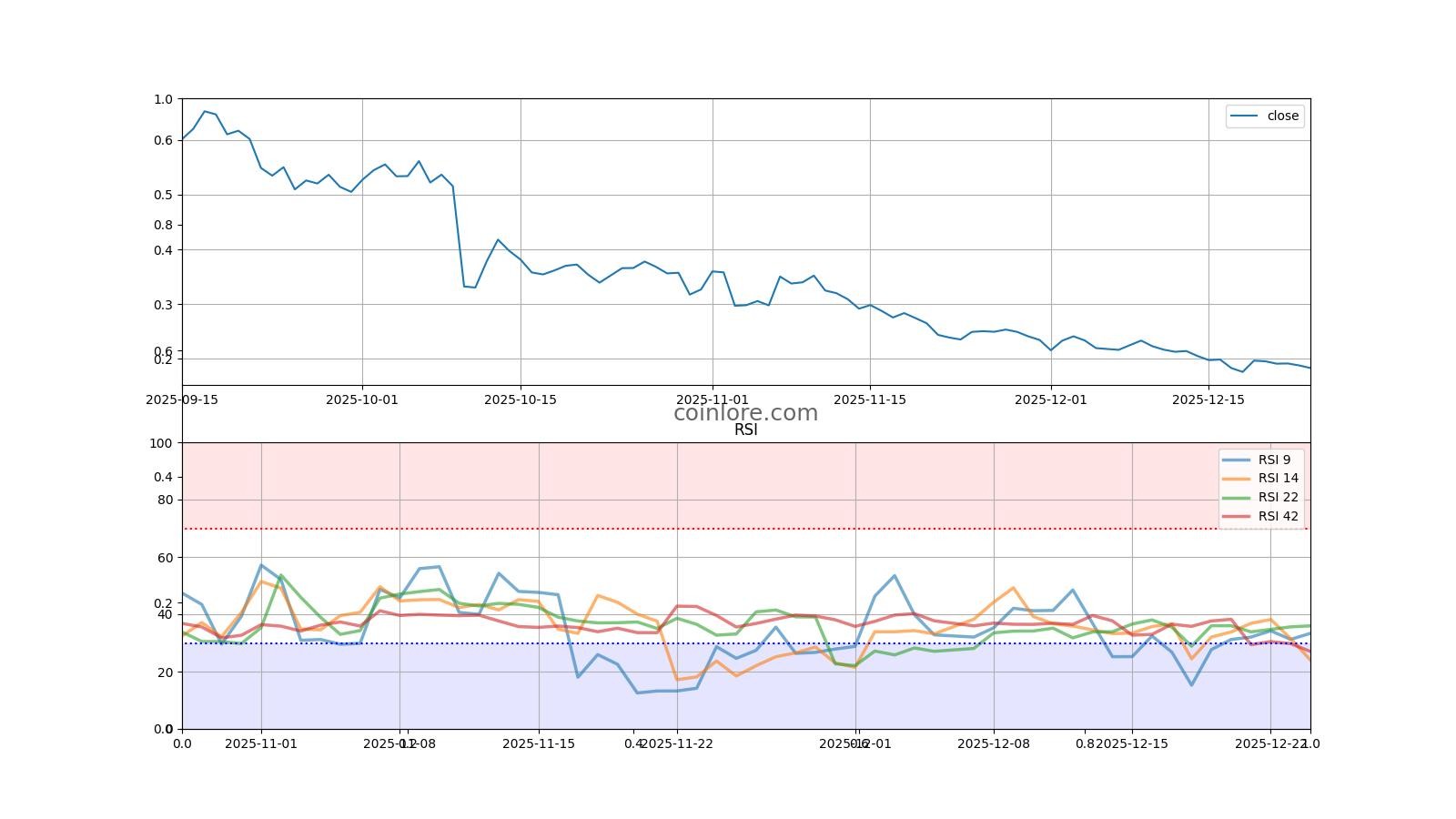 Arkham RSI indicator