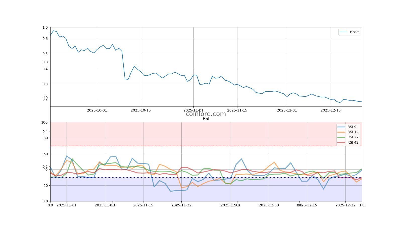Arkham RSI indicator