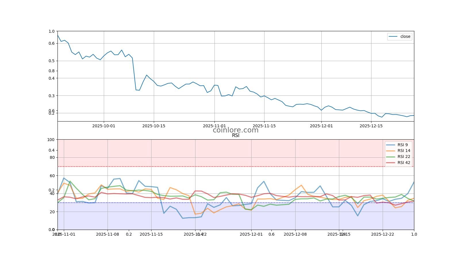 아캄 RSI indicator