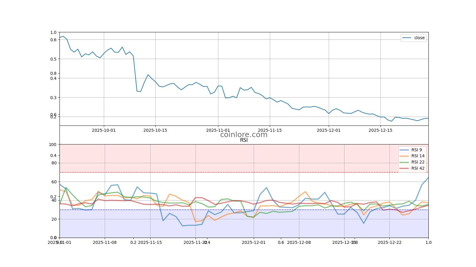 Arkham RSI indicator