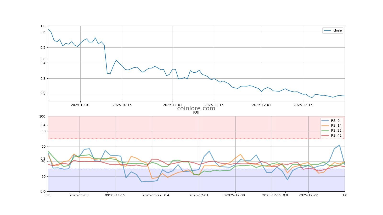 Arkham RSI indicator