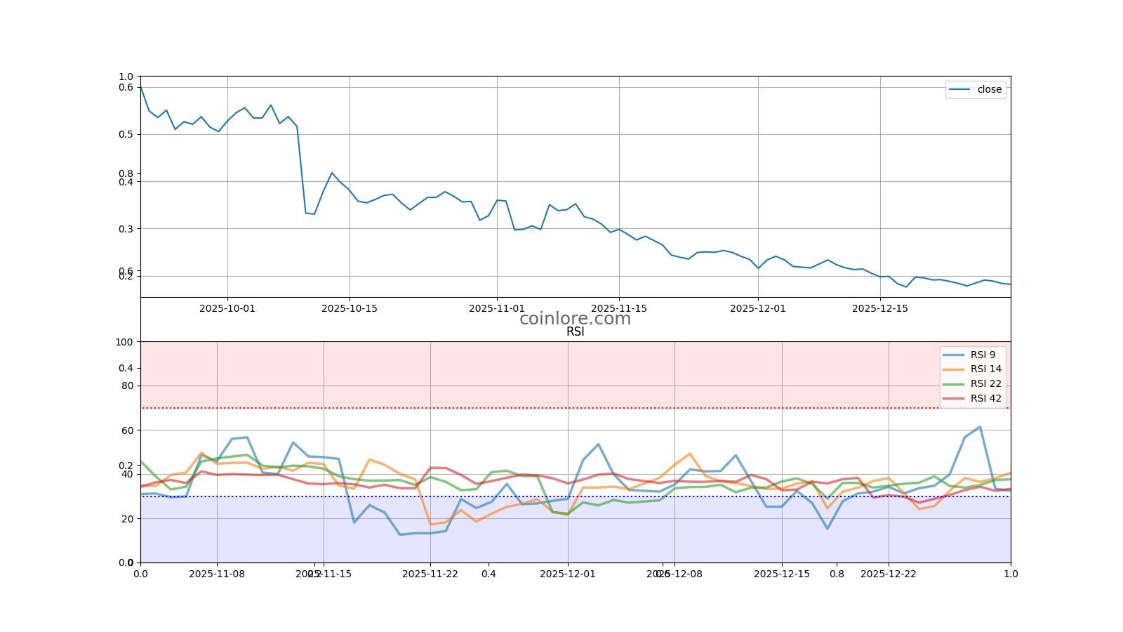 Arkham RSI indicator