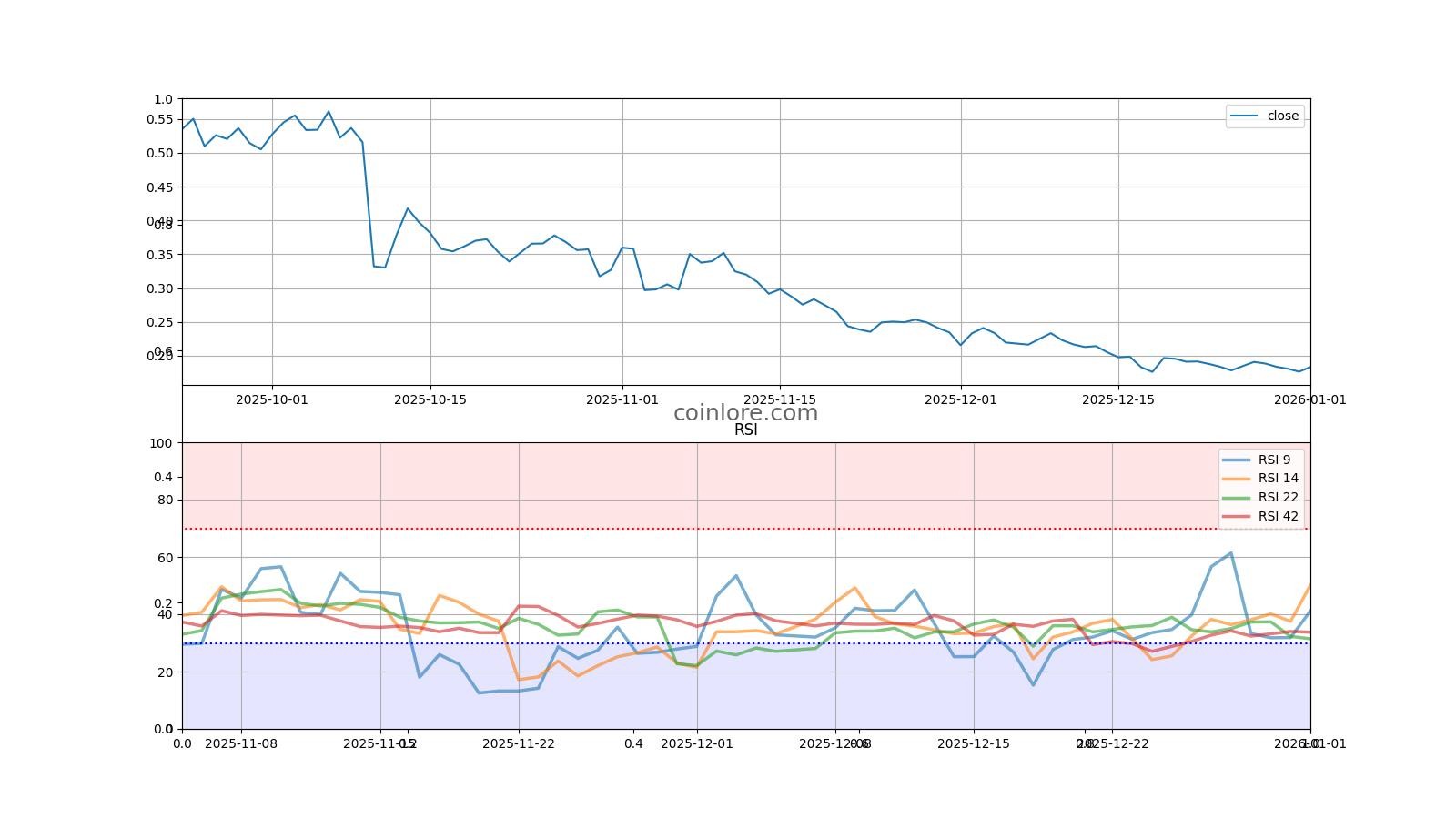 Arkham RSI indicator