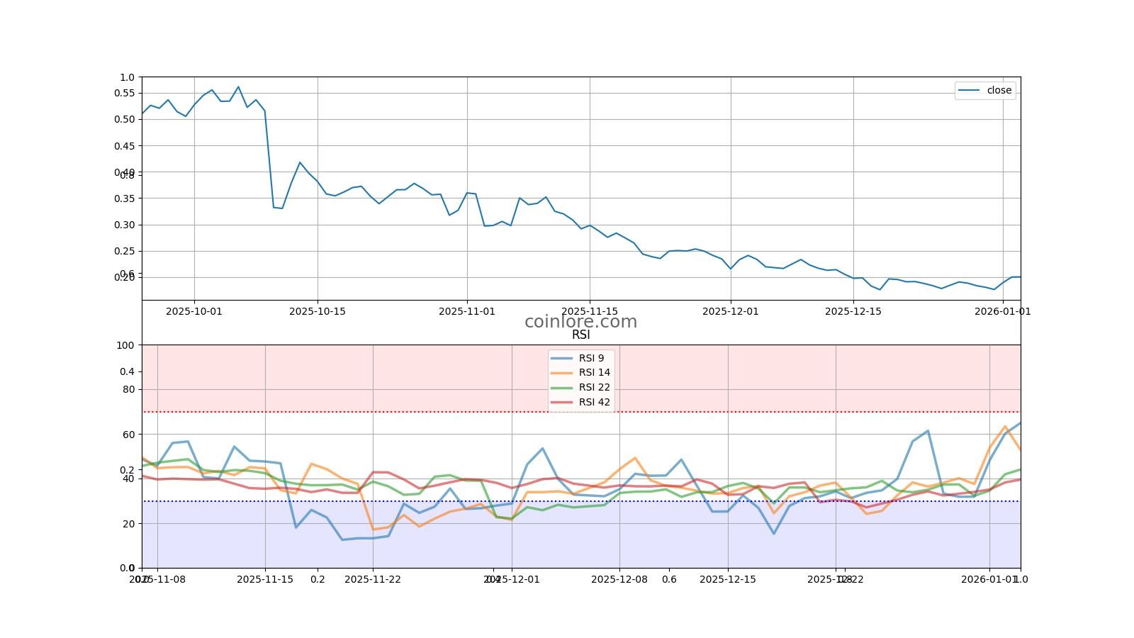 Arkham RSI indicator