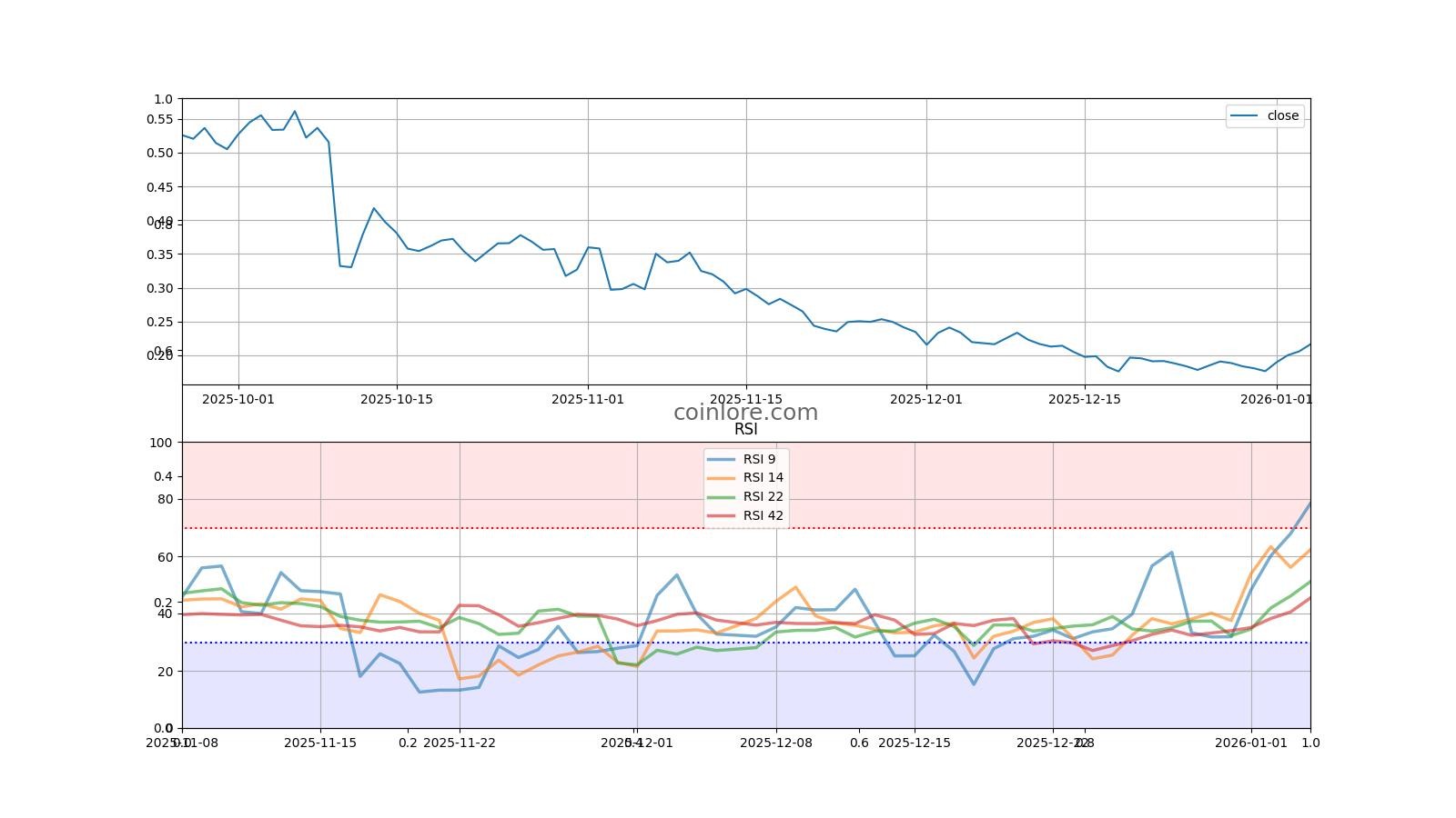 Arkham RSI indicator