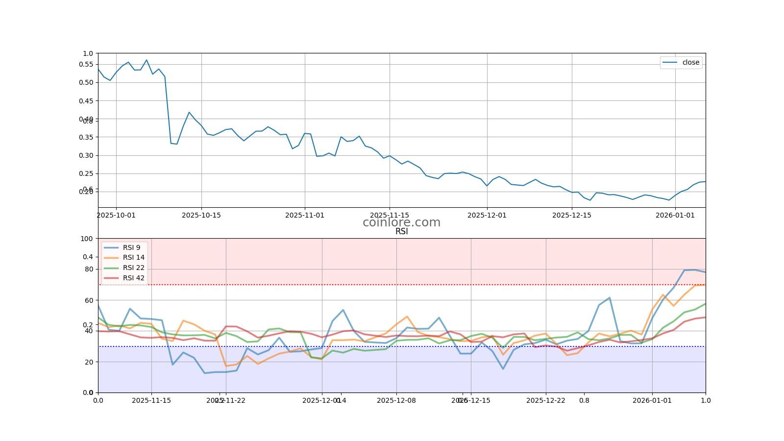 Arkham RSI indicator