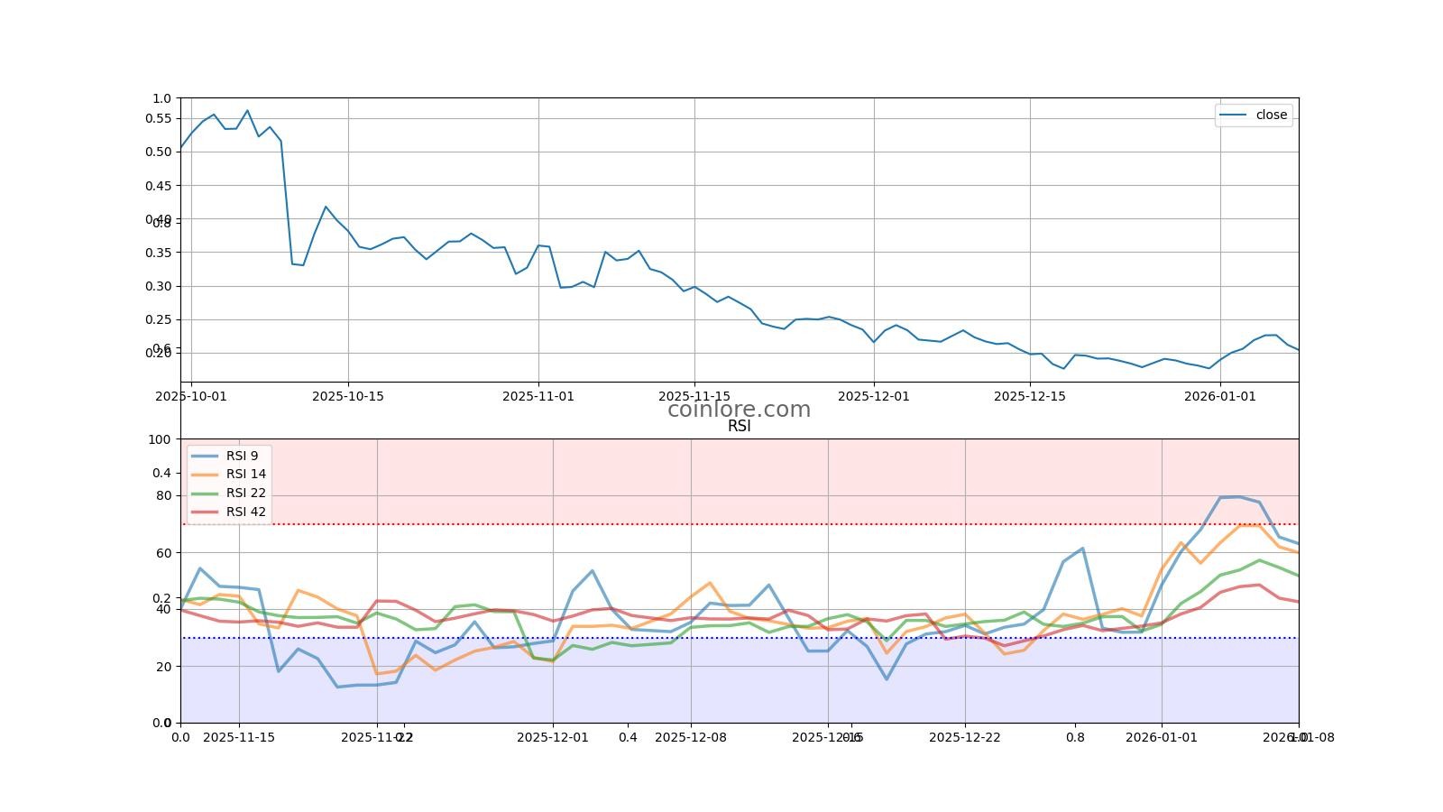 Arkham RSI indicator