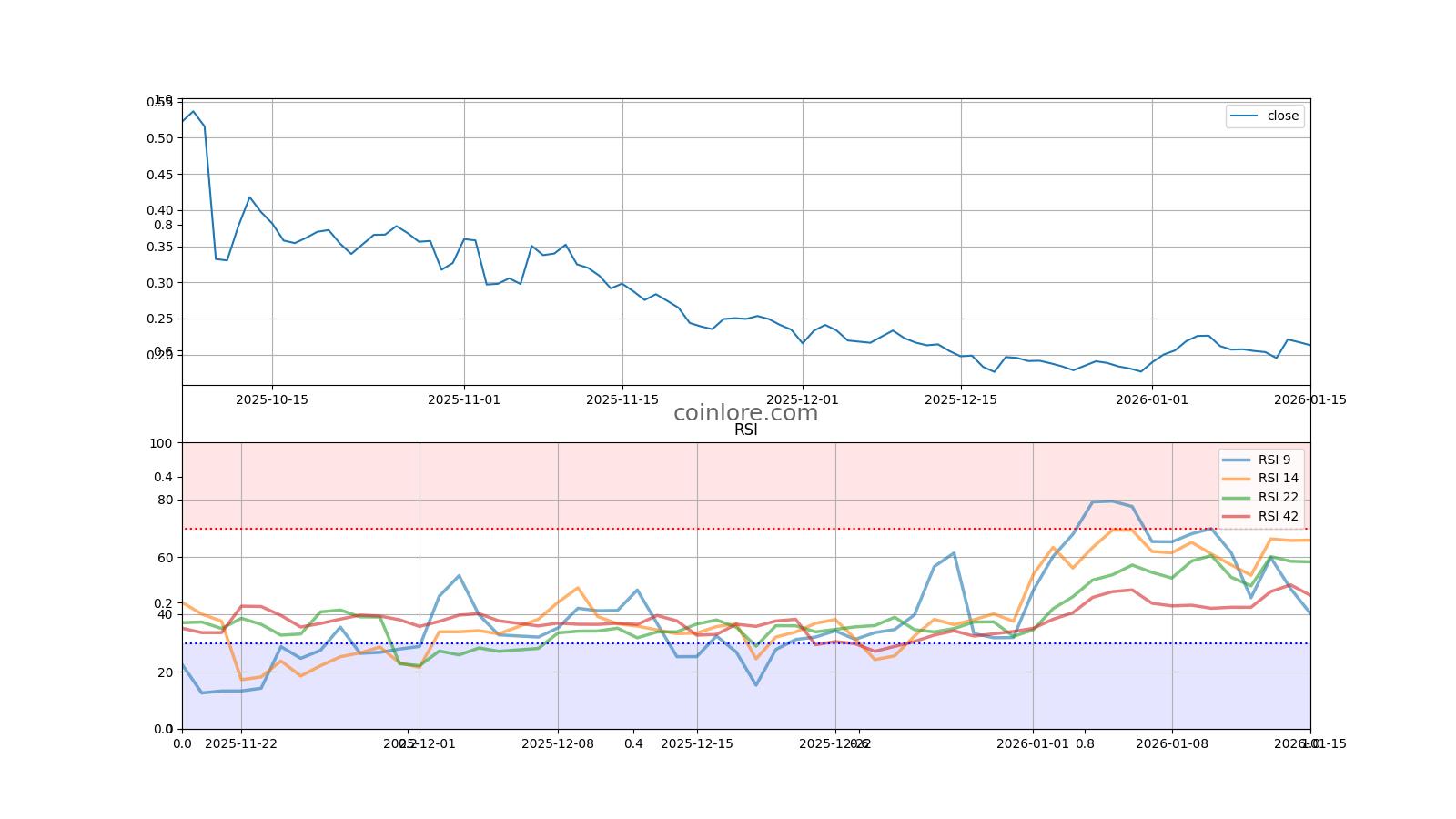 Arkham RSI indicator