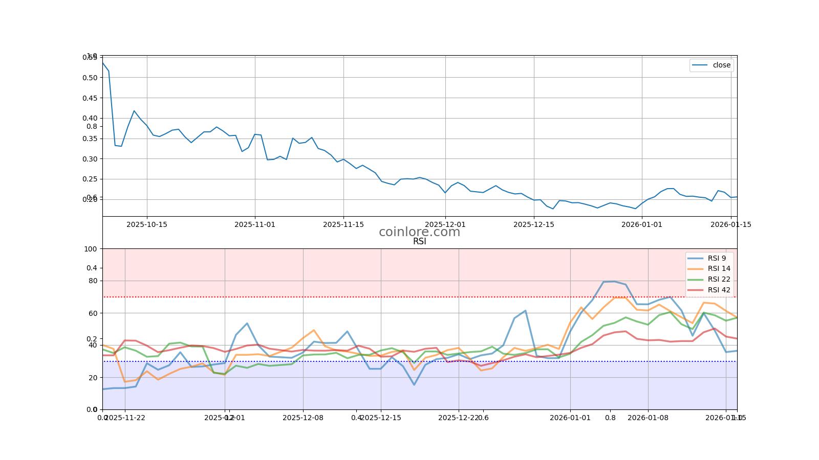 아캄 RSI indicator