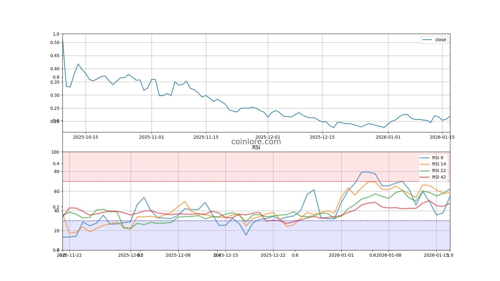Arkham RSI indicator
