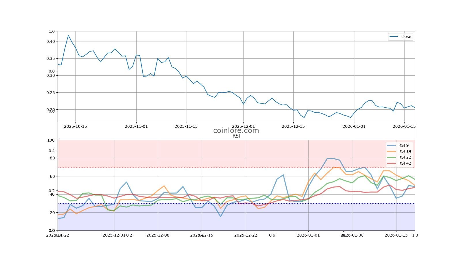 Arkham RSI indicator