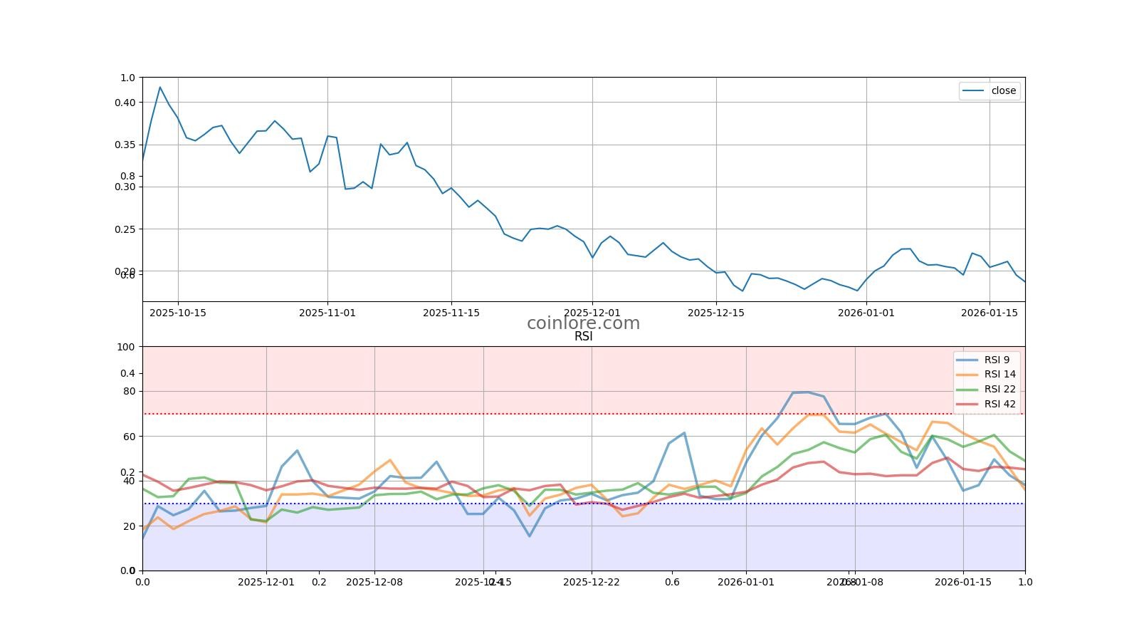 Arkham RSI indicator