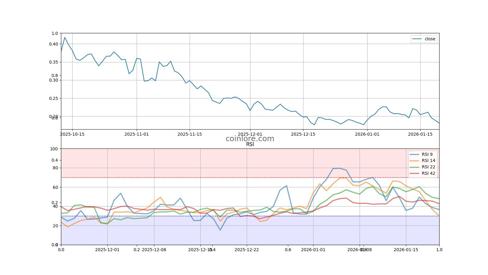 아캄 RSI indicator