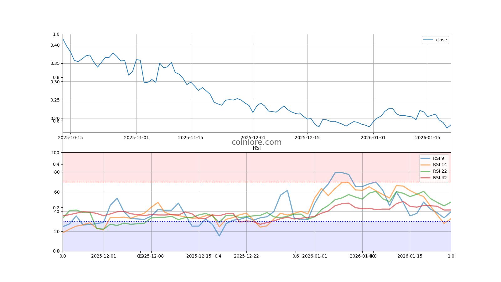 Arkham RSI indicator