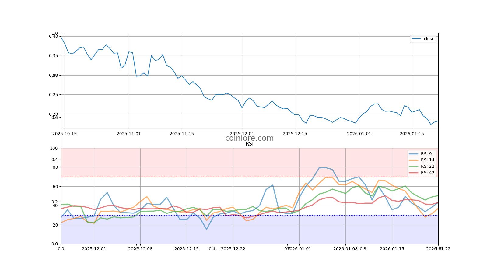 Arkham RSI indicator