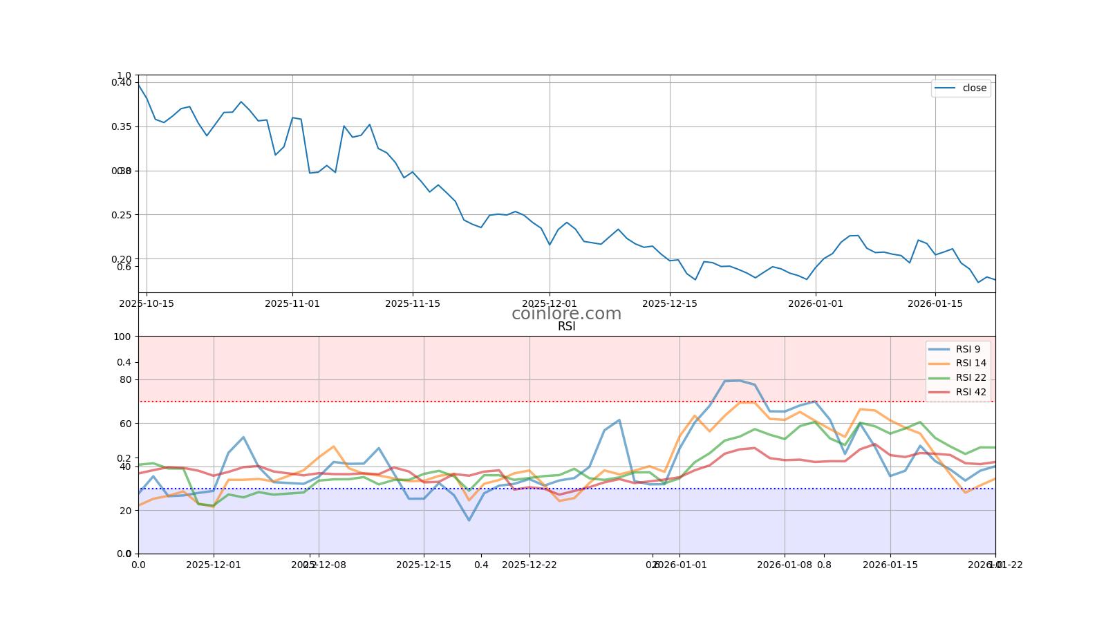Arkham RSI indicator