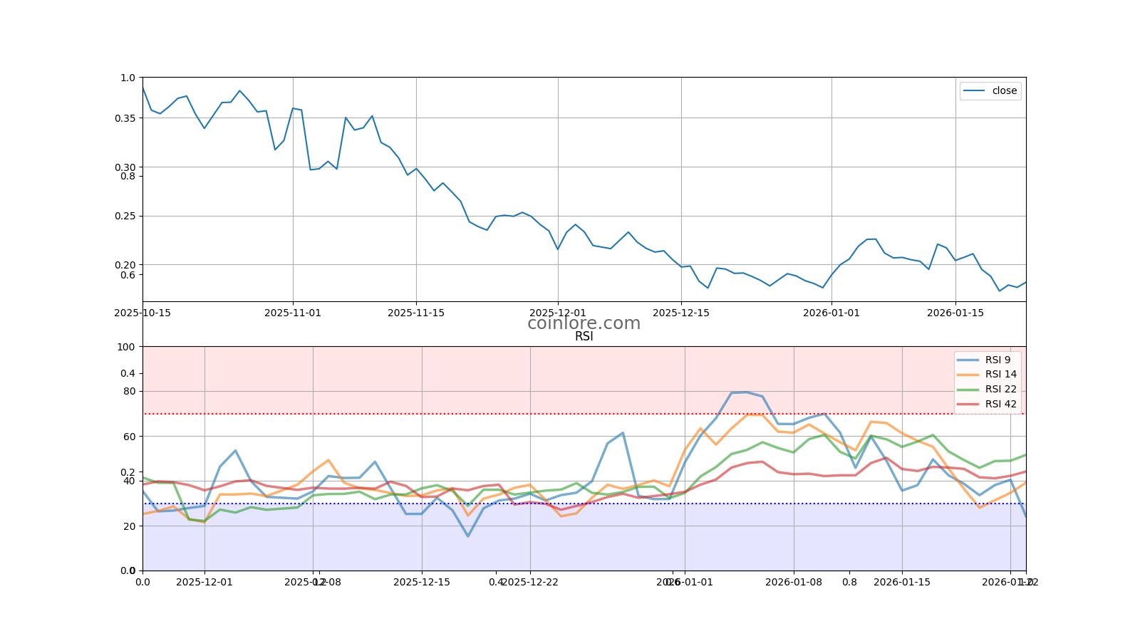 Arkham RSI indicator