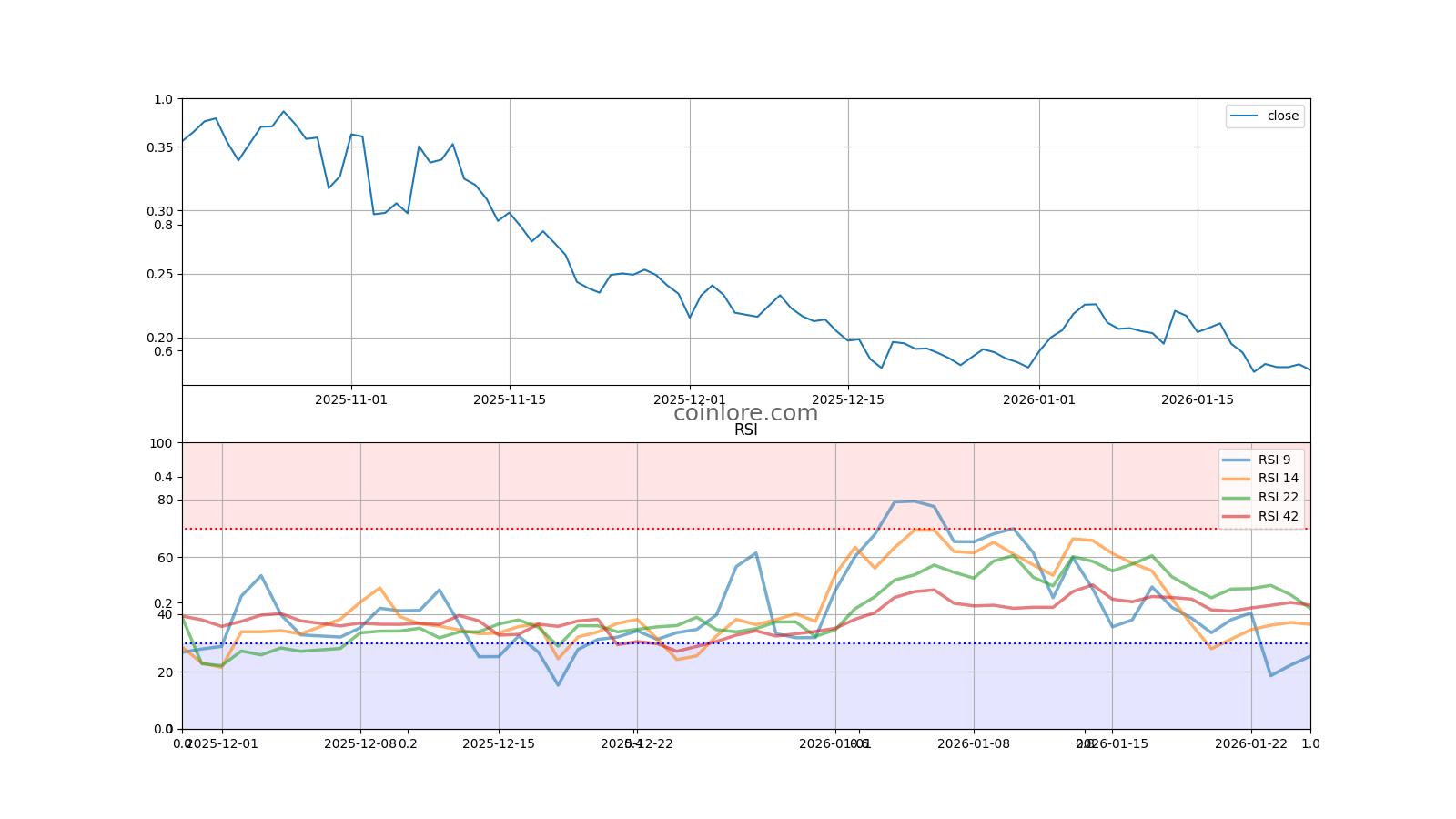 Arkham RSI indicator