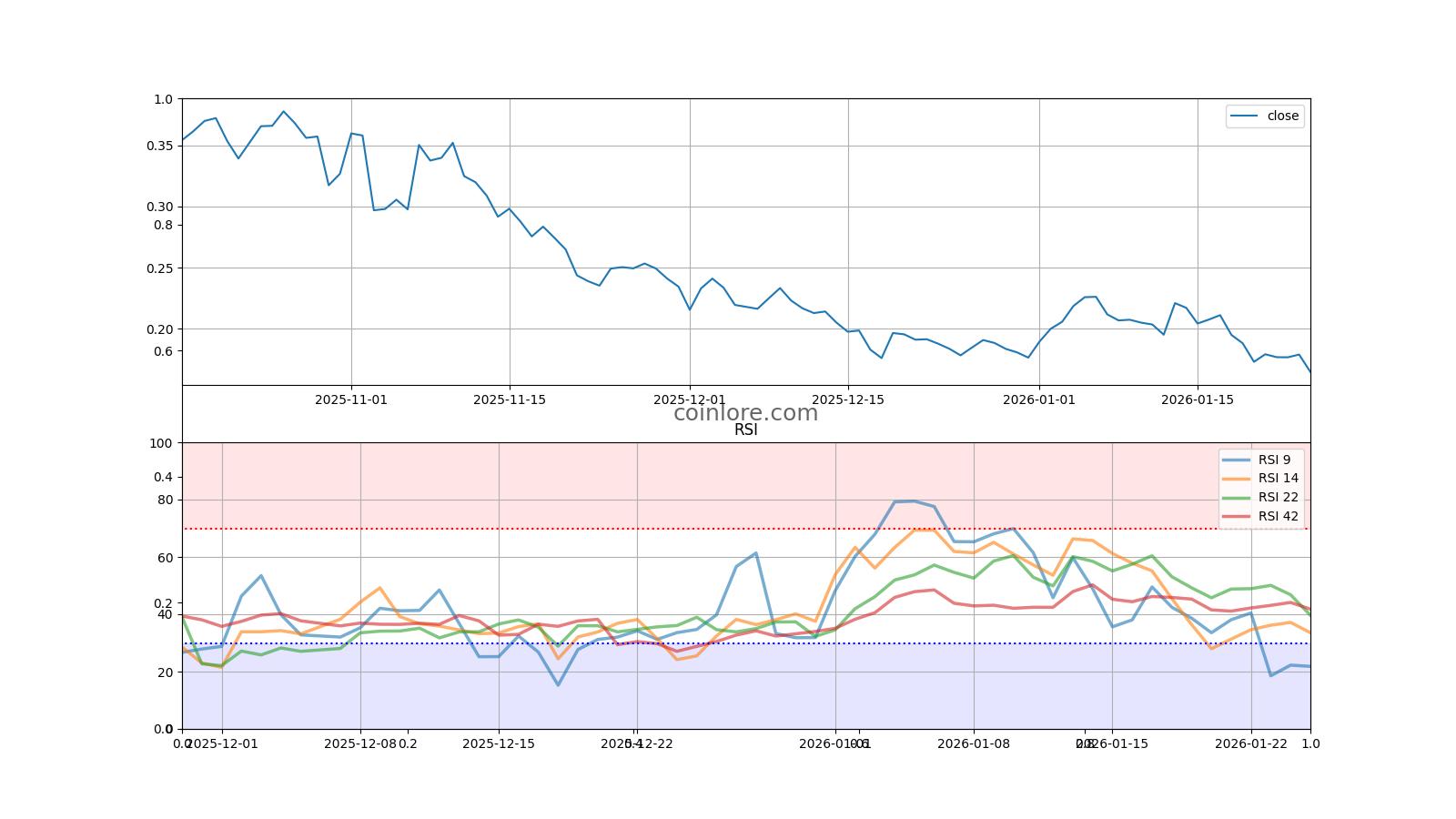 Arkham RSI indicator
