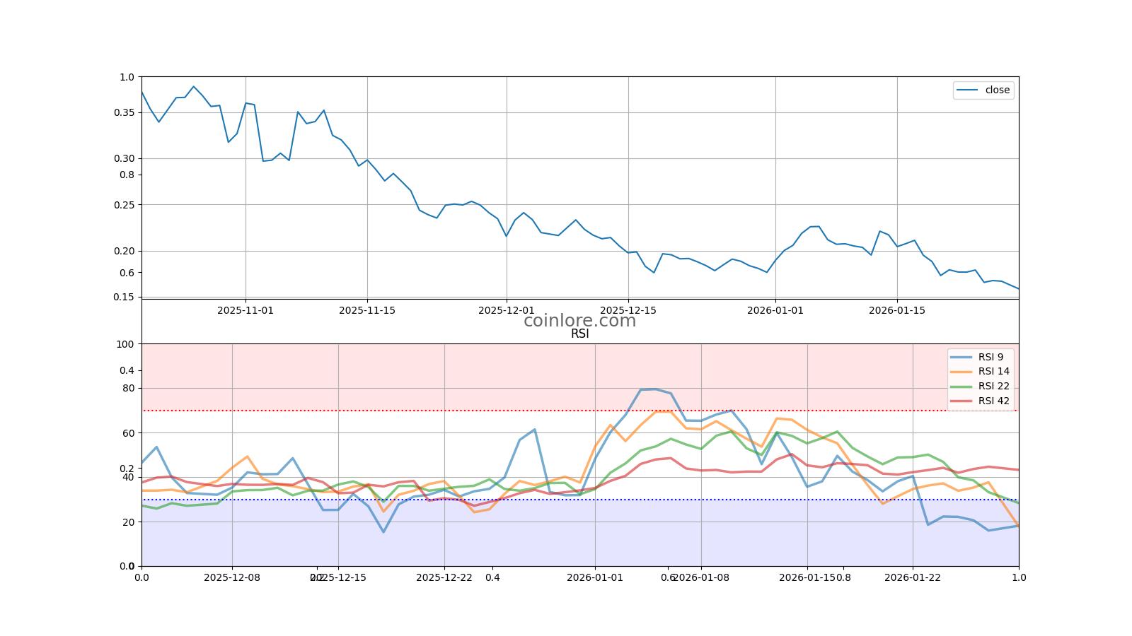 Arkham RSI indicator