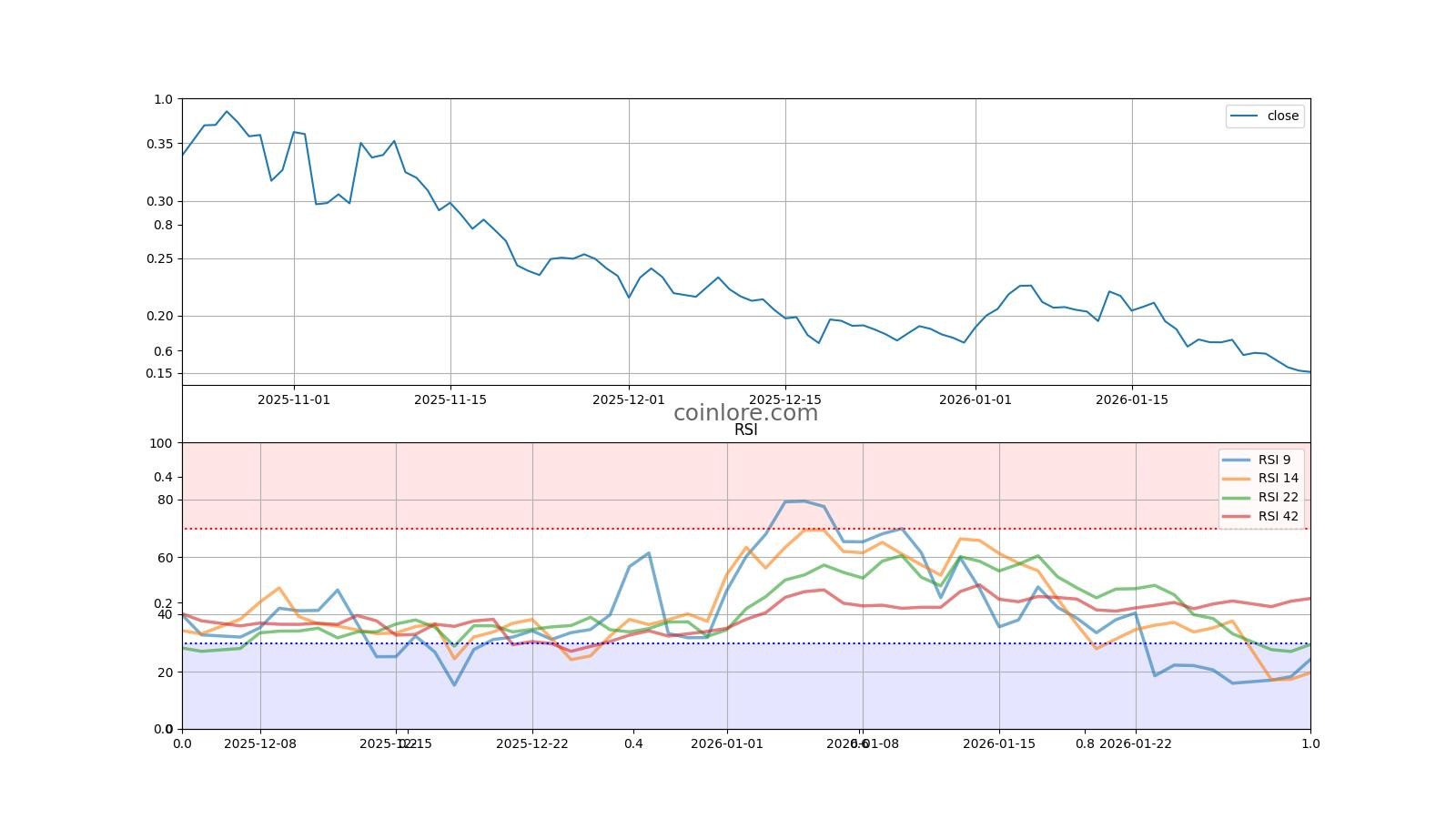 Arkham RSI indicator