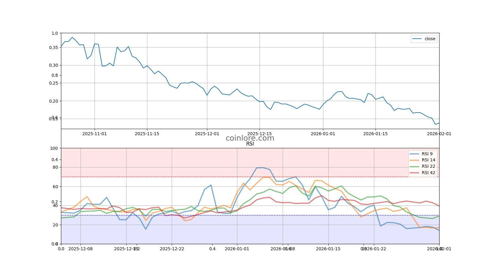 Arkham RSI indicator