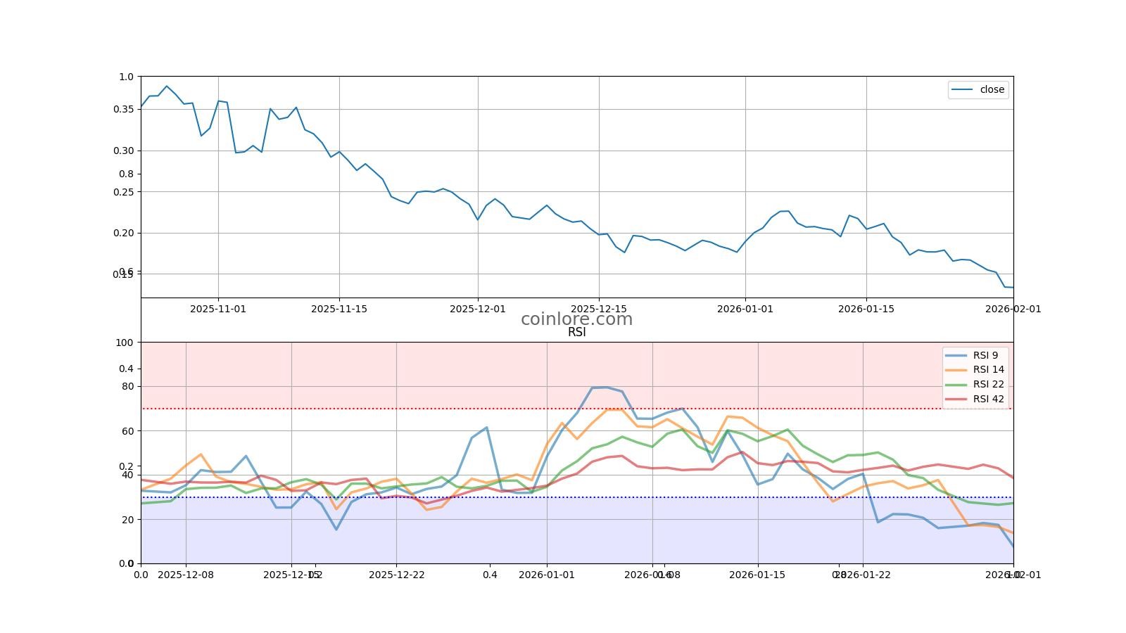 Arkham RSI indicator