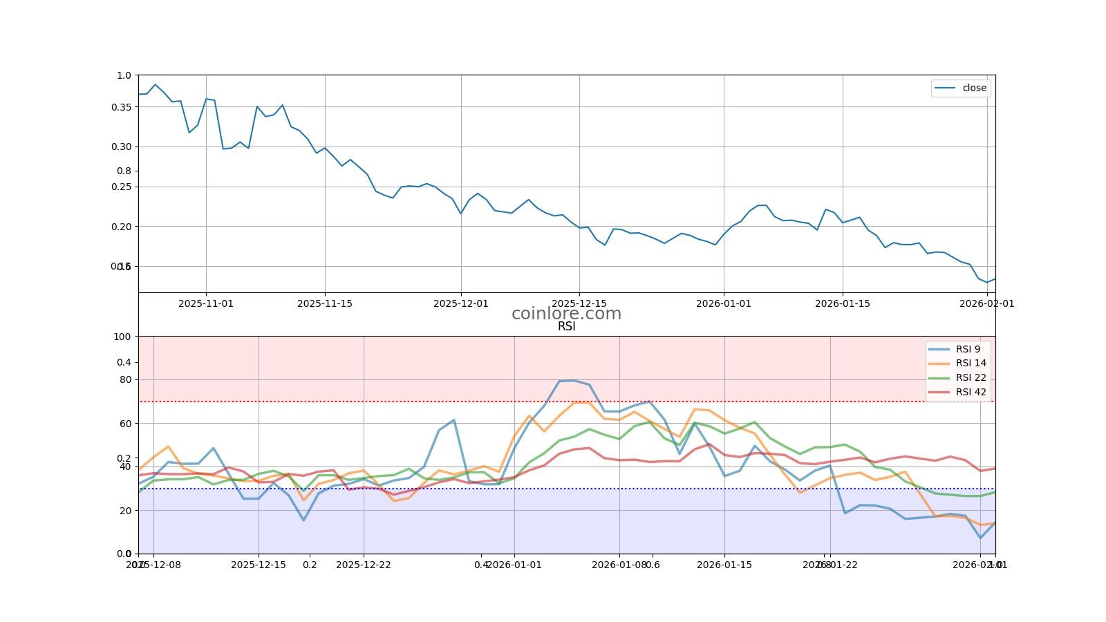 Arkham RSI indicator
