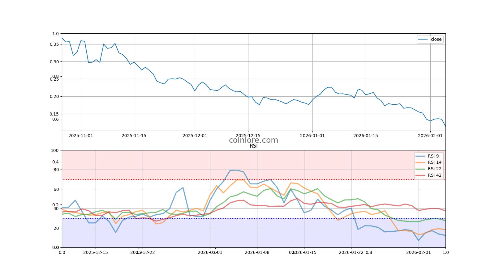 Arkham RSI indicator