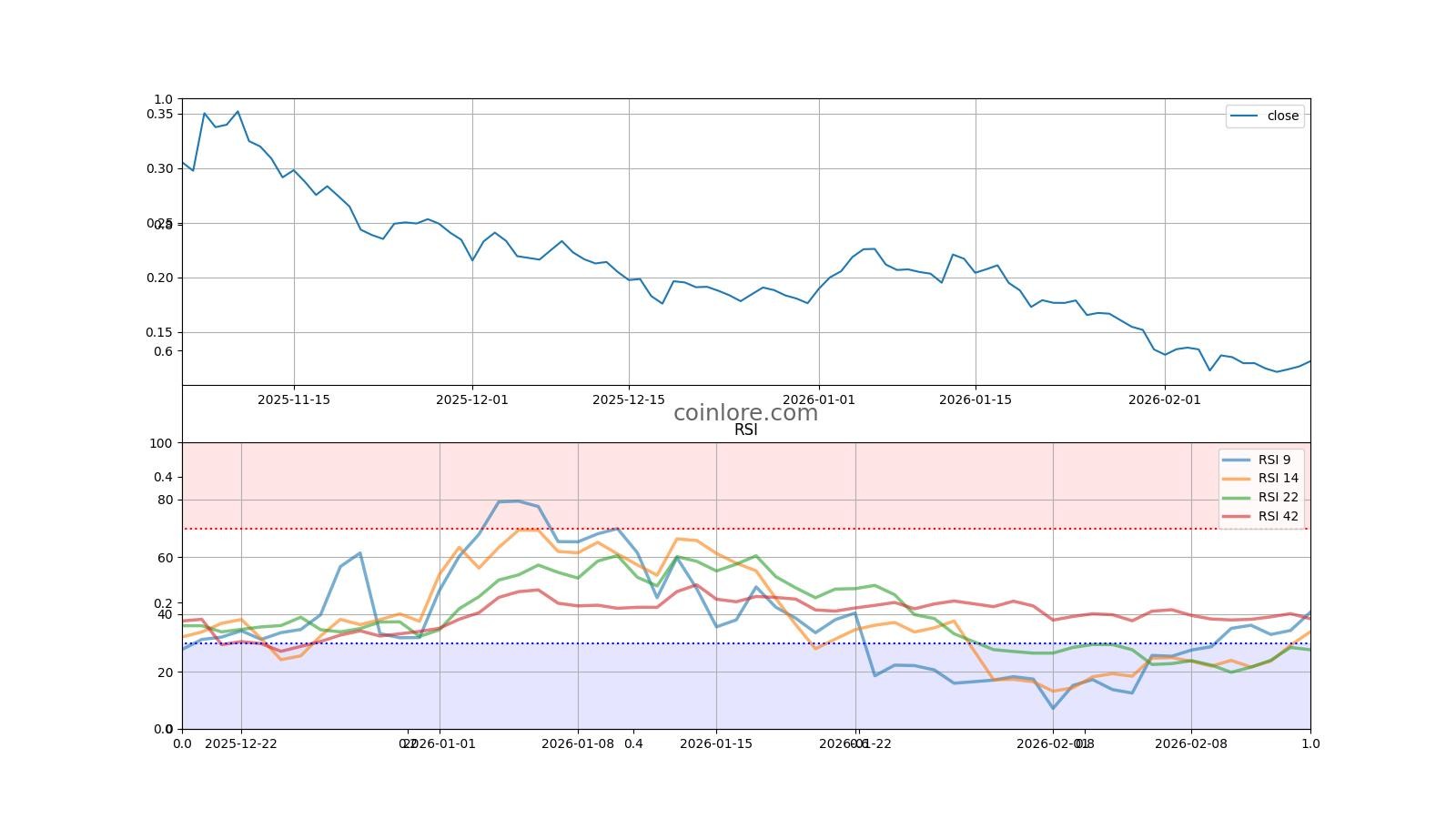 Arkham RSI indicator