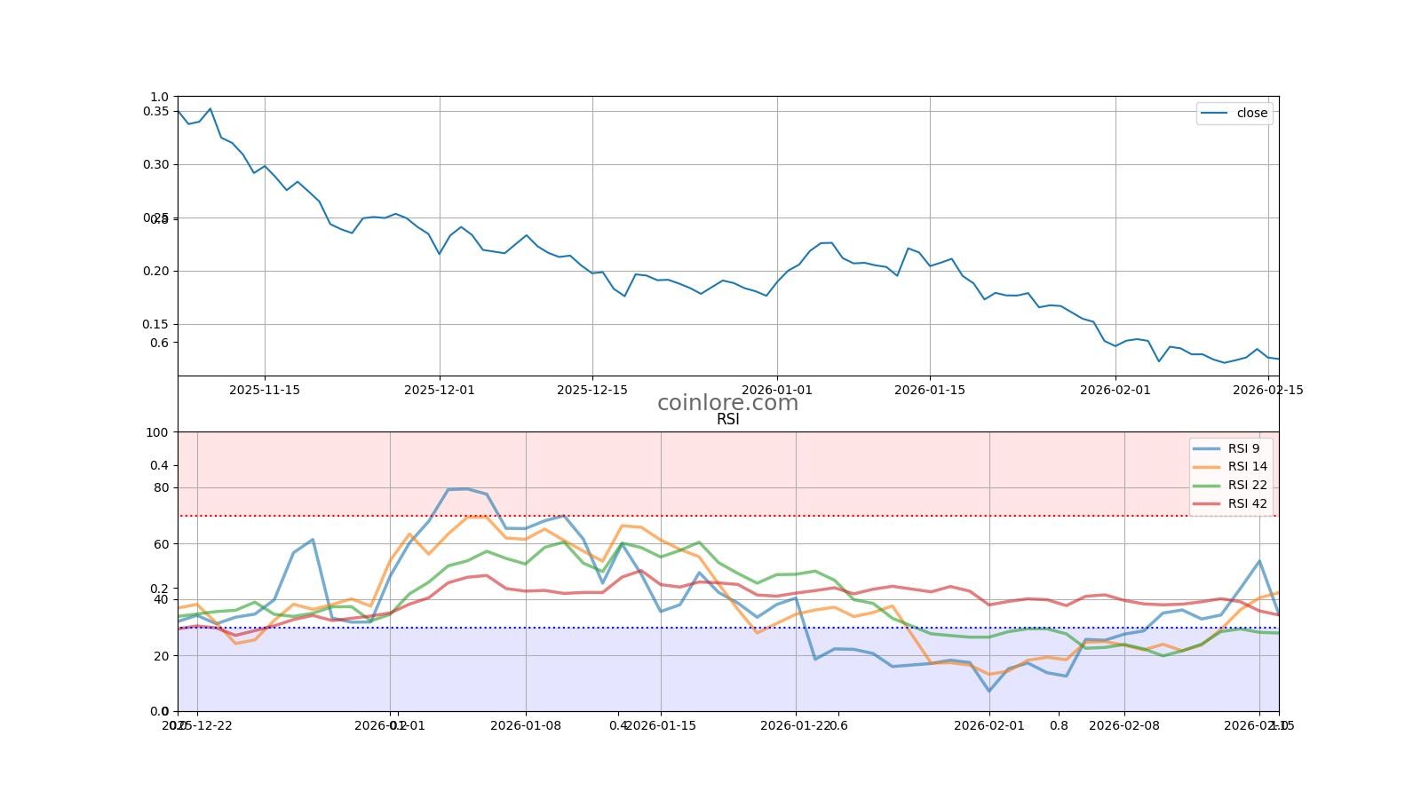 Arkham RSI indicator