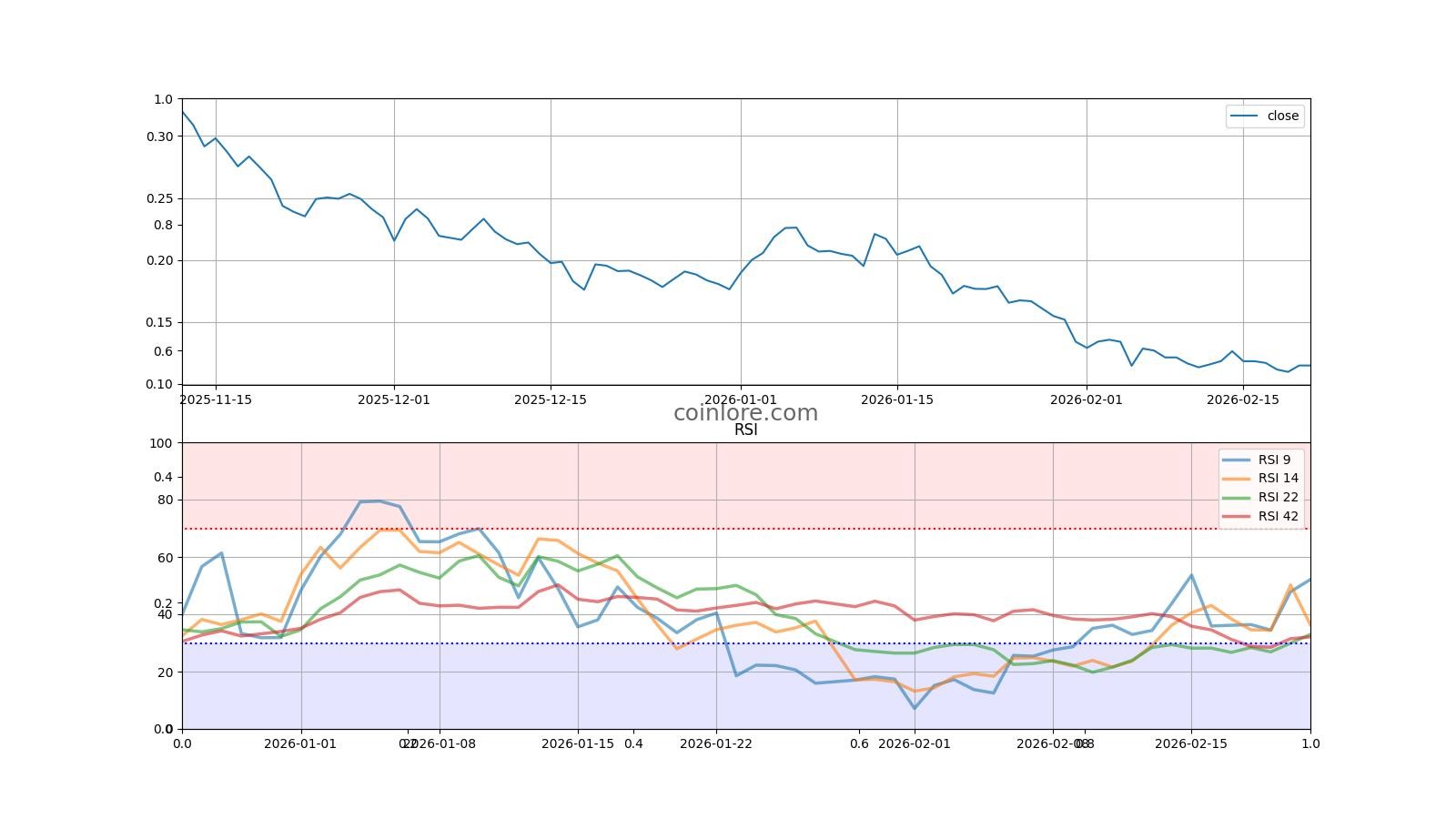Arkham RSI indicator