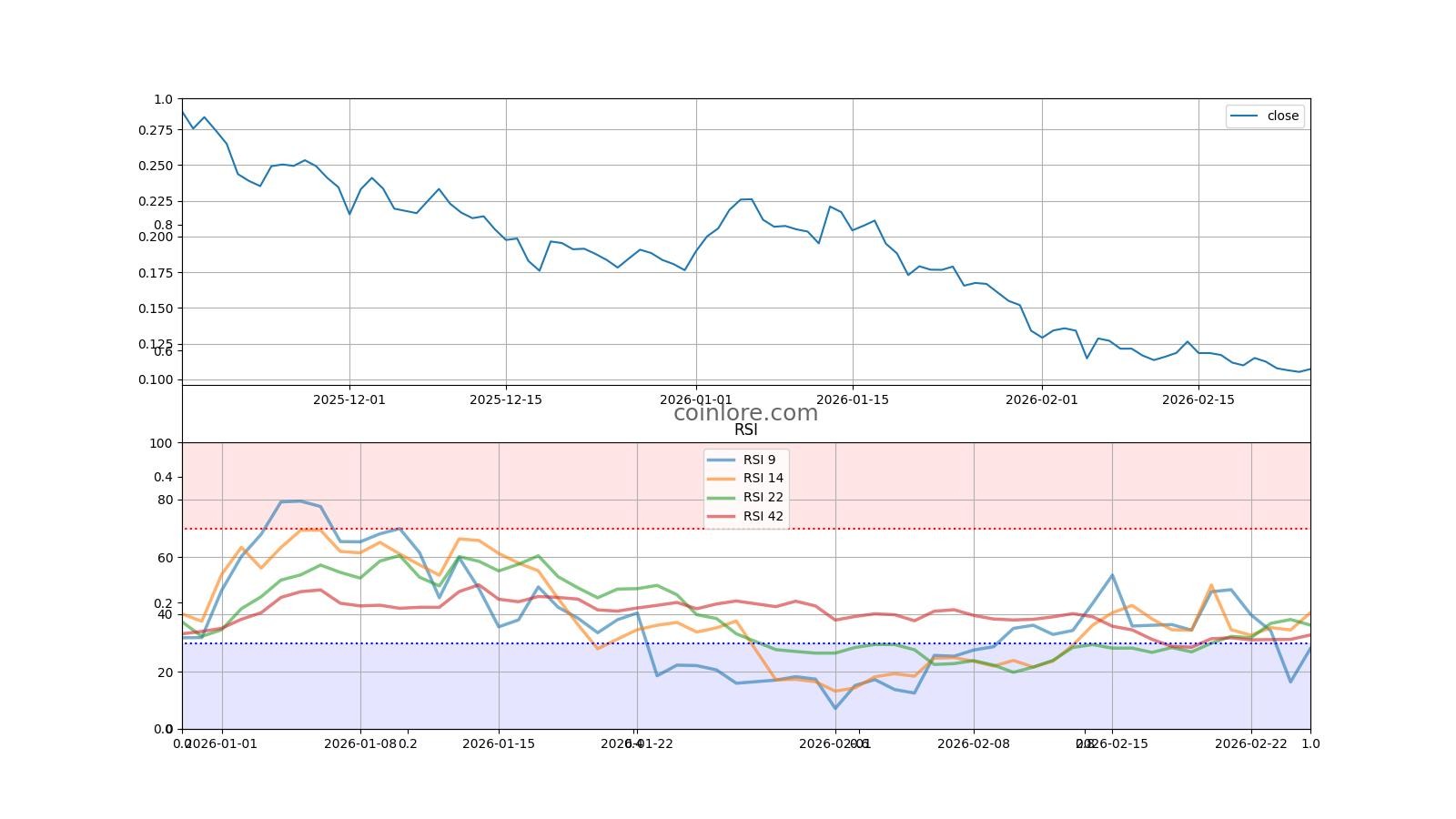 Arkham RSI indicator