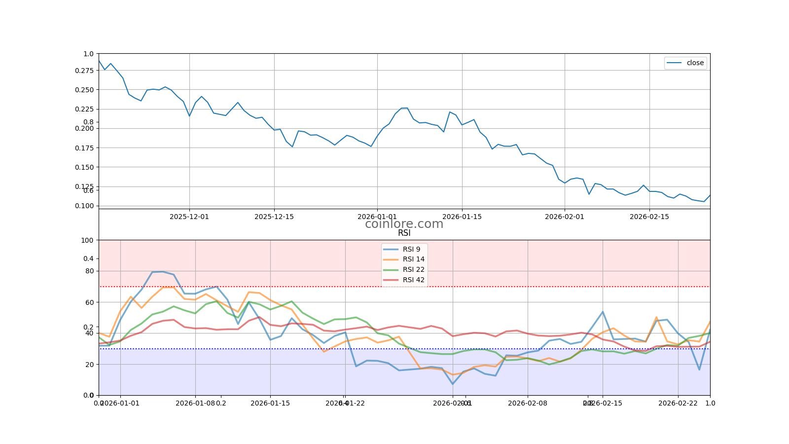 Arkham RSI indicator