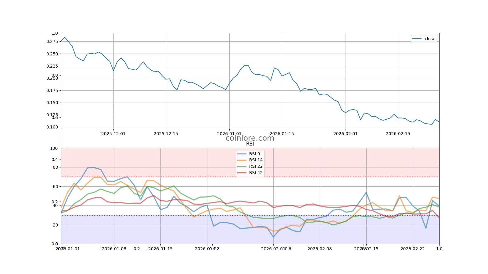 Arkham RSI indicator