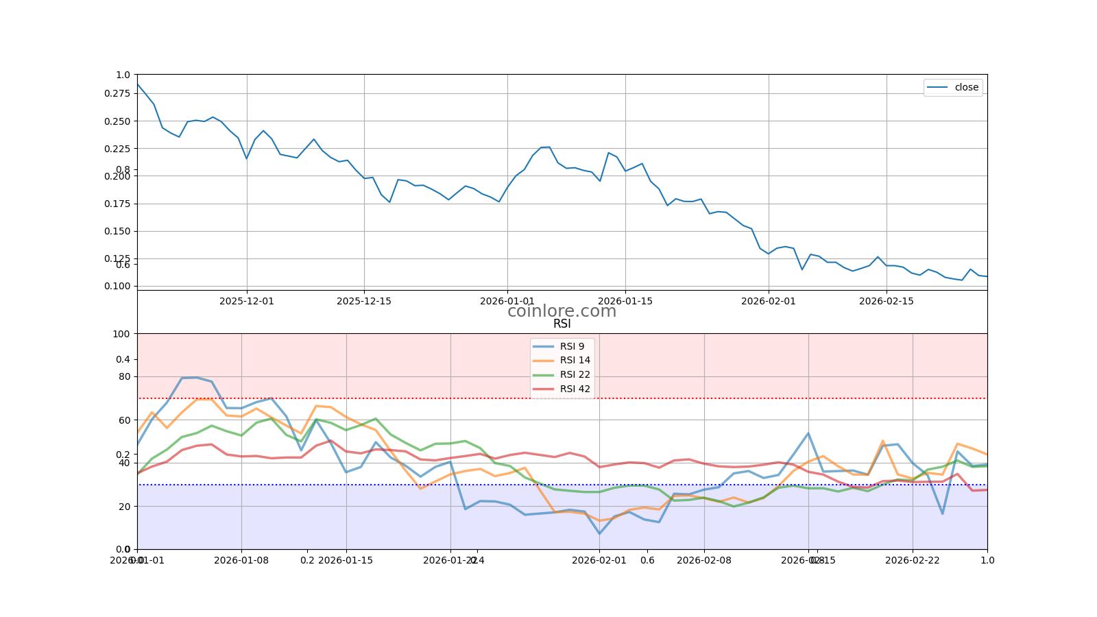 Arkham RSI indicator